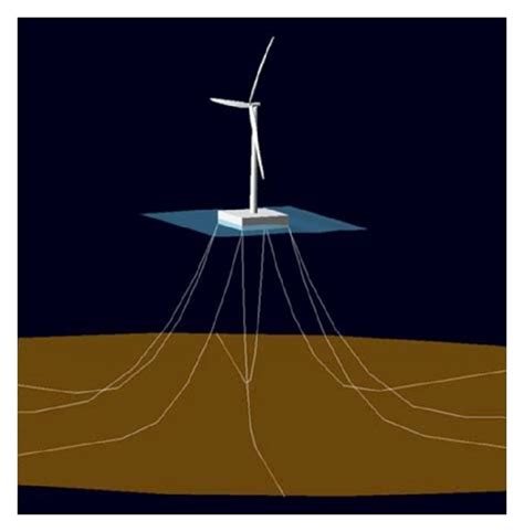 Mooring System Configuration Of Fwt A Iti Energy Barge B Mooring Download Scientific