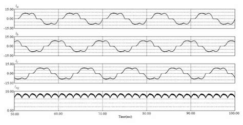 Figure 5 From A Novel Single Stage Step Up Down AC DC Converter For Small BLDC Wind Power