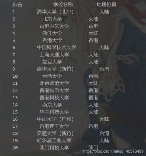 Python中文以表格形式输出时的对齐问题prettytable中文表格不对齐 Csdn博客