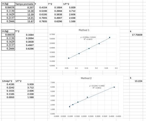 Homework And Exercises Which Of These Equations Is More Accurate To