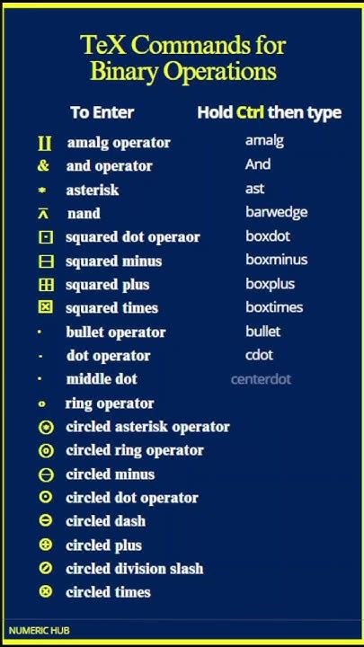tex command for binary operation part1 swp software youtube