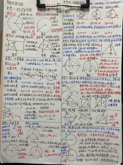 学霸笔记四边形中常见几何模型 给大家分享中心对称图形平行四边形的几何模型 常用辅 正数办公
