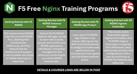 Ahmed Ali Mansour On Linkedin Free F5 Nginx Courses