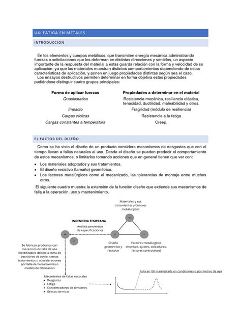 U5 Fatiga Pdf Fatiga Material Deformación Ingeniería