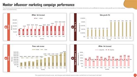 Monitor Influencer Marketing Campaign Performance Rtm Guide To Improve Mkt Ss V Ppt Presentation