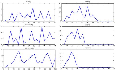 application of the smoothing algorithm on the activity function curves