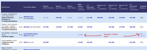 Archimago S Musings MEASUREMENTS MQA Master Quality Authenticated Observations And The Big