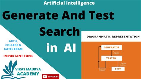 generate and test search in ai vikasmauryaacademy youtube