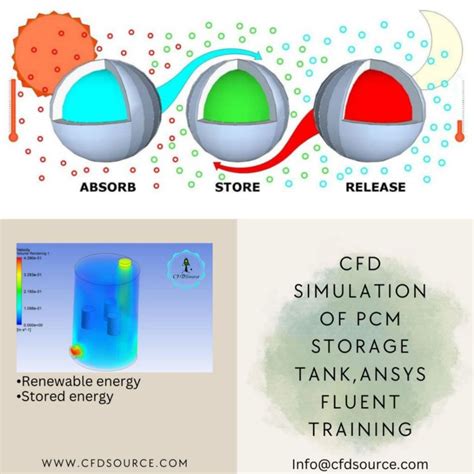 CFD Multiphase Flow Multiphase Flow Cfd Simulations