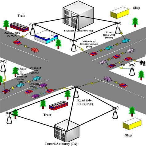 Message Broadcast Of Vanet Download Scientific Diagram