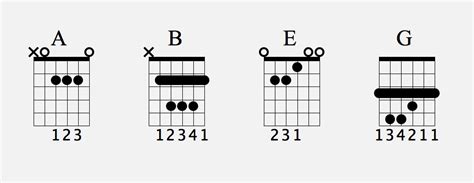 Guitar Chords Shapes Beginner Guitar Chords Chord Charts