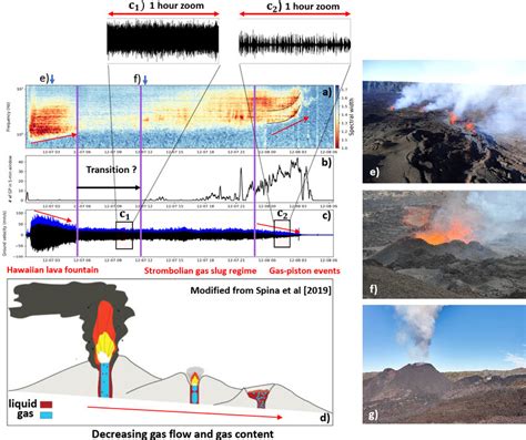 5 Example Of Short Pdf Eruption December 2020 A Covariance Matrix Download Scientific