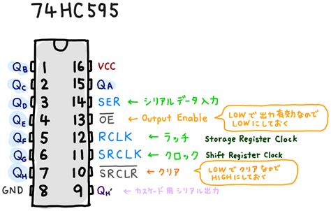 ファイルarduino 74hc595 1png Mochiuwiki Suse Ec Pcb