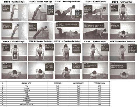 Bodyweight Training Pushup Progressions Or Is It Pressups What Is The