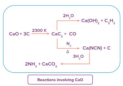 Cao Molecule