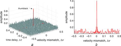 Waveform Design For Random Stepped Frequency Radar To Estimate Object Velocity Liao