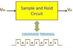 Sample And Hold Circuit Analog And Digital Electronics Electrical