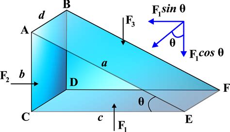 Pascal S Law Unifyphysics