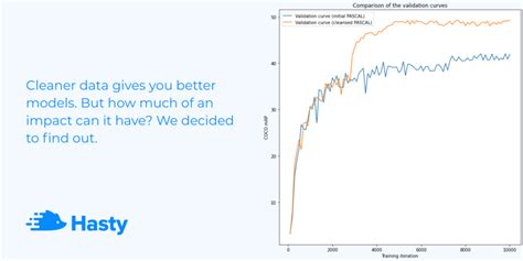 How We Cleaned Up Pascal And Improved Map By 13 Edge Ai And Vision