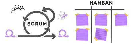 Scrum And Kanban Methodologies For Digital Product Development Hackernoon