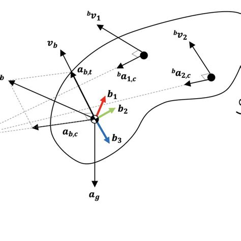 the kinematics variables used in the modelling are illustrated the
