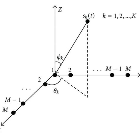 The Structure Of L Shaped Array Download Scientific Diagram