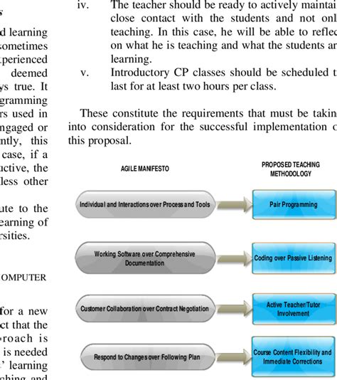 Agile Manifesto And Programming Teaching Alignment Download Scientific Diagram