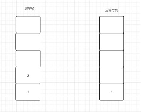 用两个栈实现计算器 程序设计双栈计算器 Csdn博客 用两个栈实现计算器 程序设计双栈计算器 Csdn博客