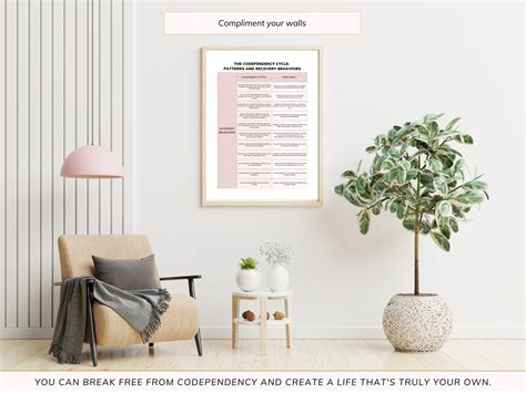 The Codependency Cycle Patterns And Recovery Behaviors Etsy