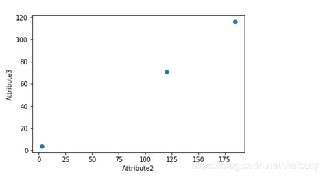 Python数据处理及可视化statsprobplot Csdn博客