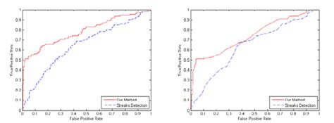 Receiver Operating Characteristic Roc Curve Of Classification Based Receiver Operating Characteristic Roc Curve Of Classification Based