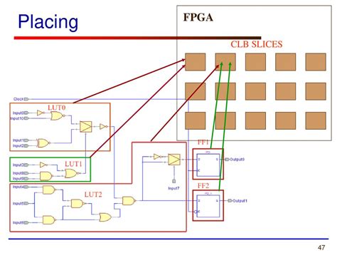 Ece 448 Lecture 5 Fpga Devices Ppt Download