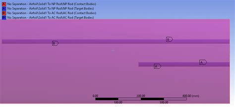 Boundary Conditions In Drone Aero Foil R Ansys