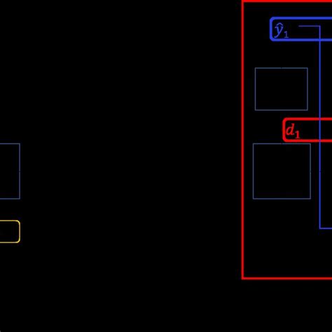 Seq2seq Architecture We Consider The Inputs Encoder States Decoder Download Scientific