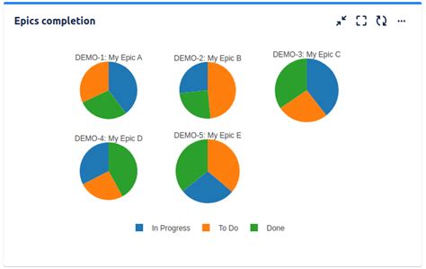How To Show Epic Progress In Confluence Dashboard