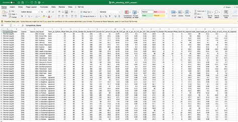 Dont Blame The Data ANALYSE FOOTBALL SOCCER DATA IN R WITH ZERO R EXPERIENCE