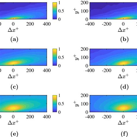 Spatial Two Point Correlation Of The Streamwise Velocity Fluctuations