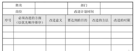 實戰範本績效改進計劃表 每日頭條