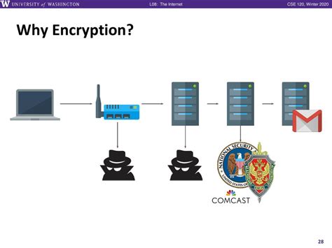 The Internet CSE Winter Ppt Download