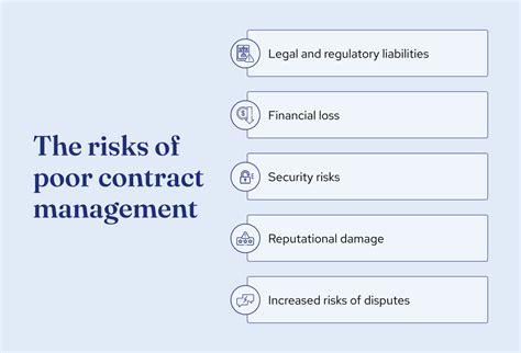Poor Contract Management Risks Impacts And Remedies