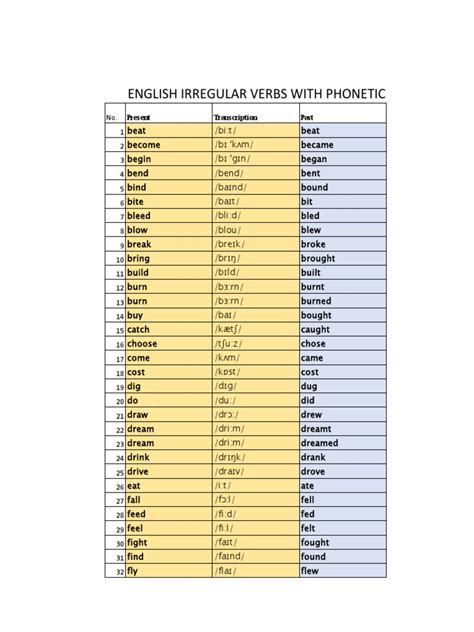 Verbs Phonetics Pdf Linguistics Languages