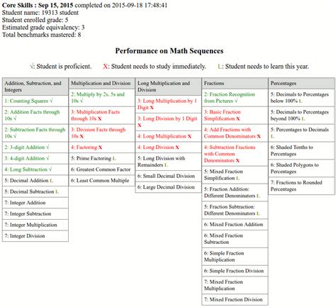 Mathscore Core Skills Assessment