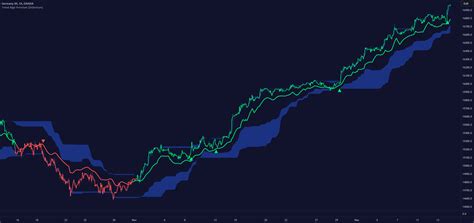 Trend Algo Expo — Indicator By Zeiierman — Tradingview