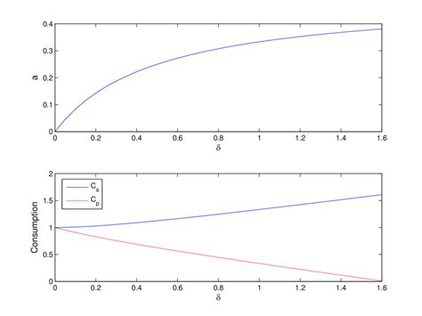 The Case Of Linear Utility Download Scientific Diagram