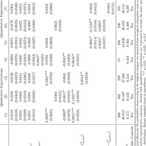 Consumption Euler Equation Download Table