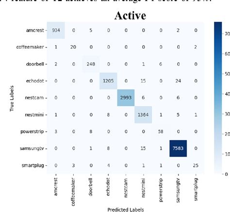 Figure 2 From Iot Device And State Identification Based On Usage