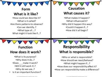 IB PYP Inquiry Provocation Starter Cards Developing Thinkers Inquirers