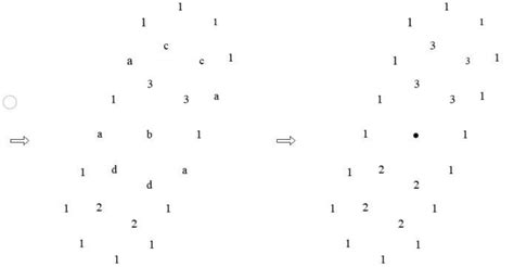 4 Octagonal Array In L 3 Theorem 41 The Proper Circle Of Relatives