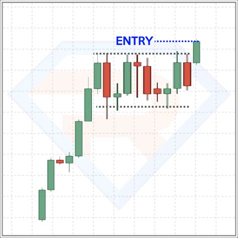 The Definitive Guide To Price Action Backtesting Tradingwithrayner