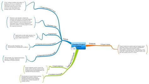 Project Management Society On Linkedin Project Management Projectmanagement Projectmanagers…
